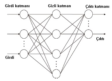 e-Kütüphane - Meteoroloji Genel Müdürlüğü