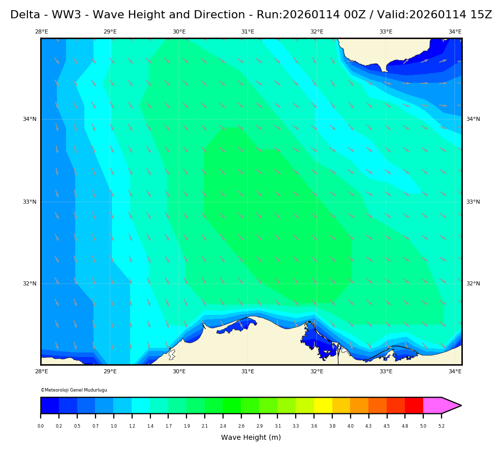 Delta, ww3 | Turkish State Meteorological Service