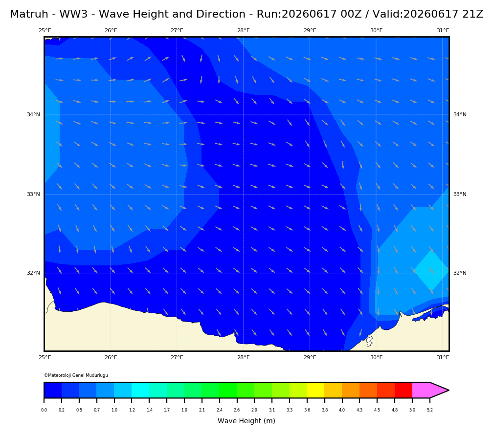 Matruh, ww3 | Turkish State Meteorological Service