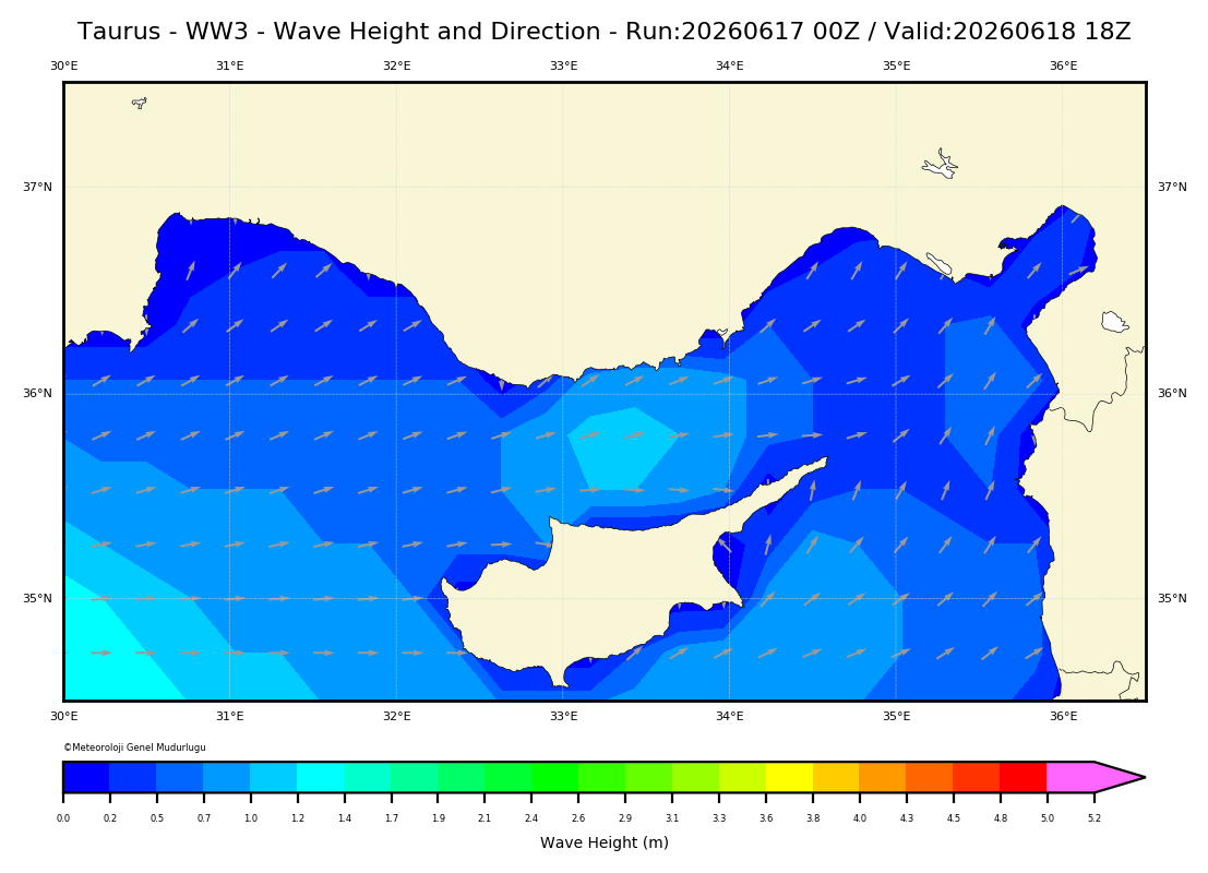 Taurus, ww3 | Turkish State Meteorological Service