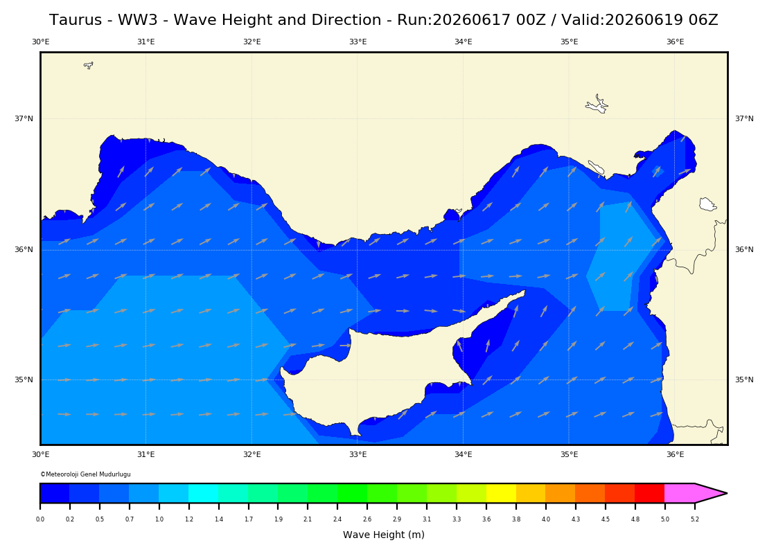 Taurus, ww3 | Turkish State Meteorological Service