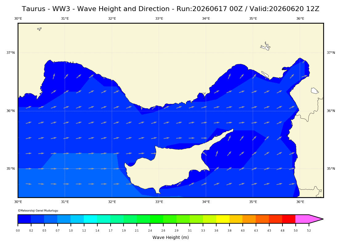 Taurus, ww3 | Turkish State Meteorological Service